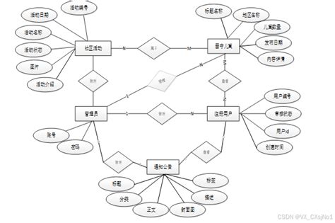 免费送源码：java springboot mysql 基于springboot的留守儿童教育管理系统 计算机毕业设计原创定制 csdn博客