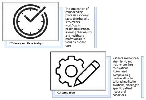 Revolutionizing Healthcare Startups The Automated Compounding Device Industry