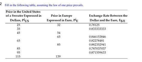 Solved 2 ﻿fill In The Following Table Assuming The Law Of