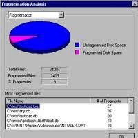 Know About Disk Fragmentation Assignment Point