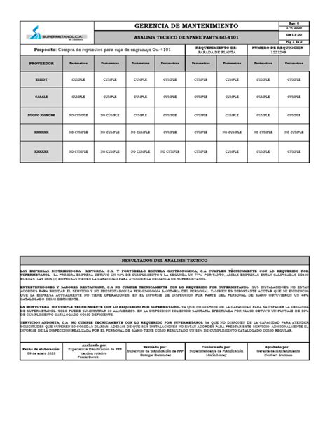 Formato Para Analisis Tecnico Pdf Economias Business