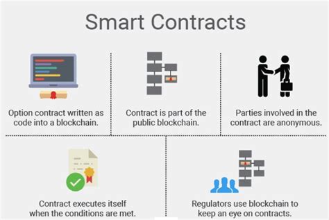 Do Smart Contract And Dapps Development By Ayushgupta0610 Fiverr