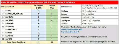 Sap Sapabap Sapabap Sapbasis Sapconsultant Sapcommunity Saphana Disha J