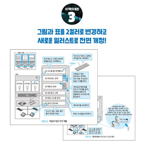제이펍 🙋 대한민국의 모든 It인을 위한 필독서 《그림으로 공부하는 It 인프라 구조 개정판》