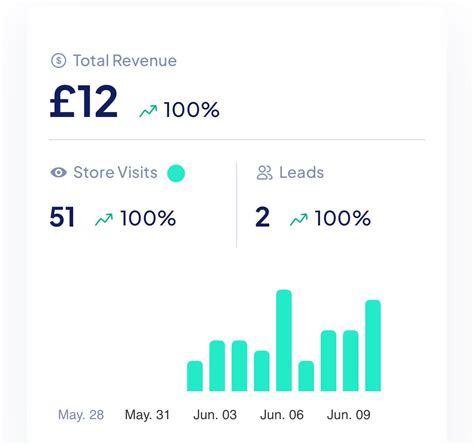 i made my first ever sale after a month of being in digital marketing