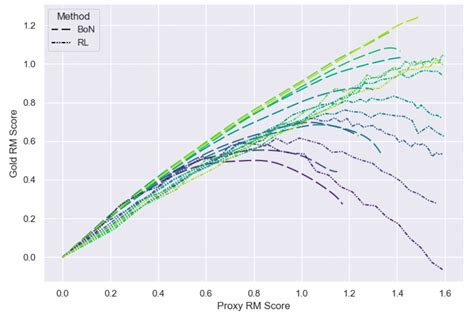 Rlhf优缺点与效果提升 智源社区