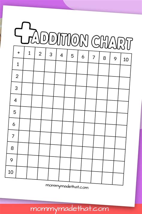 Addition Charts Free Printable Tables 40 Off