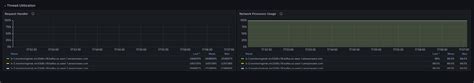 Monitoring How To Monitor Aws Msk Cluster The Write Ahead Log