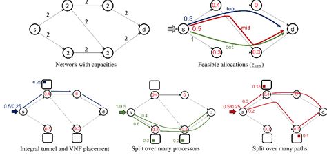 Figure 1 From A Resource Allocation Framework For Network Slicing