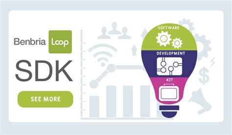 The Difference Between A Sdk And An Api With Examples Benbria