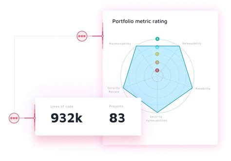 Secrets Detection By Sonar Sonar