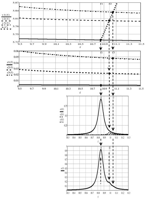 Influence Of The Frequency Characteristics Of The Lowest Acoustical Download Scientific Diagram