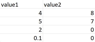 Python Why Returning Zero Division Error Instead Of Inf In Dataframe Stack Overflow