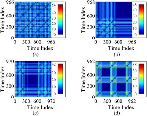 Figure 7 From Feature Extraction And Detection Method Of Series Arc