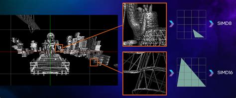 Gpu Analysis With Intel® Graphics Performance Analyzers Intel® Gpa
