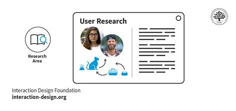 What Are Key Performance Indicators KPIs In UX Design Updated 2025 IxDF