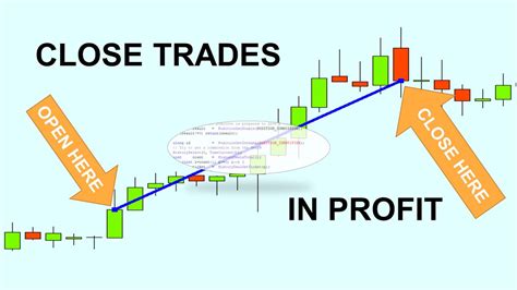 Close Trades In Profit Plus A Bonus Rant Youtube