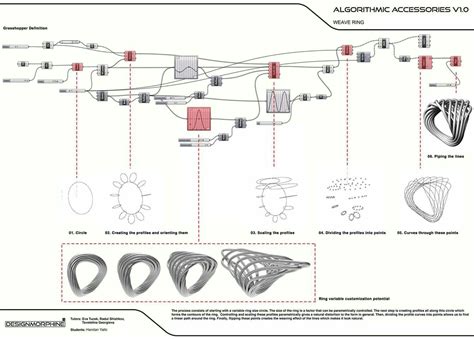 Data Architecture Parametric Architecture Parametric Design Amazing