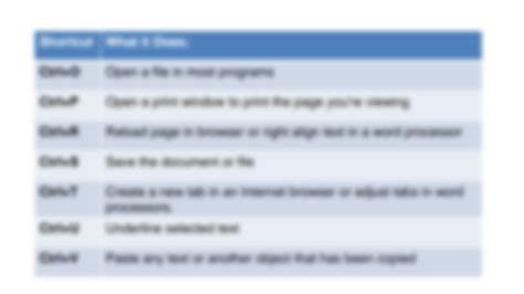 SOLUTION: Shortcut keys of computer and their functions - Studypool