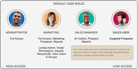 How To Pass Marketing Cloud Account Engagement Consultant Certification Exam Automation Champion