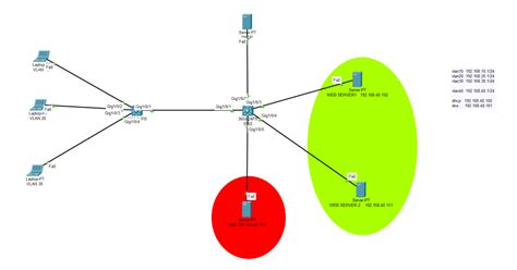 What Is A Dns Server How To Setup On A Network Baris Kaan Yuksel