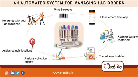 Is Cloud Based Saas Laboratory Management System Right For Your Laboratory