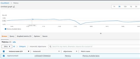 Collecting Metrics With Cloudwatch Agent On Aws Elastic Beanstalk Windows Server