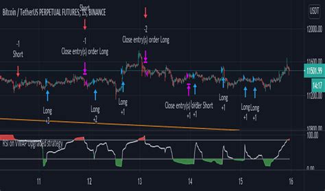 Profitable — Indicators And Signals — Tradingview — India