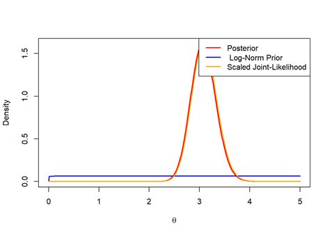Bayesian Inference 12 Exercises