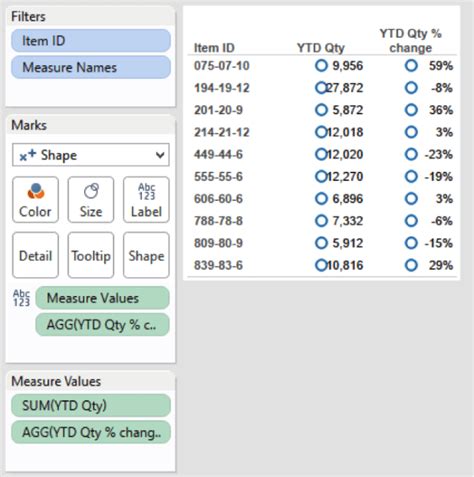 creating arrows in tableau dashboards exam answers
