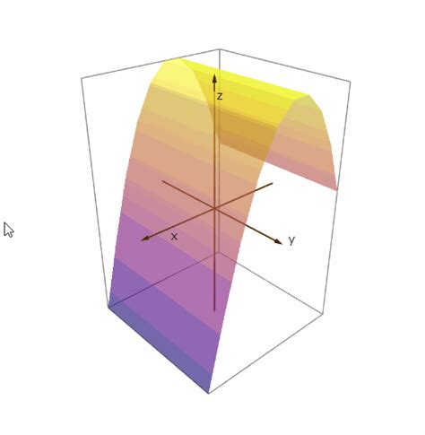 How To Plot 3d Axis Origin Figure Using Python Stack Overflow