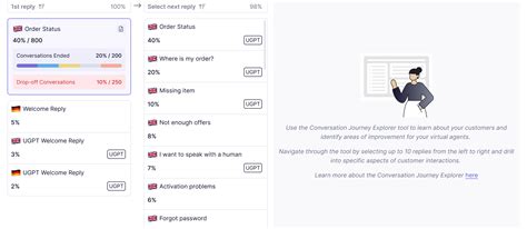 Analyzing Conversation Flows For Advanced Ai Agents With The