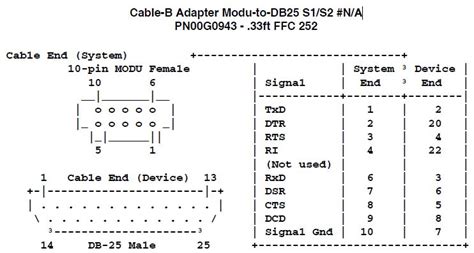 Ibm 6094 Common Devices