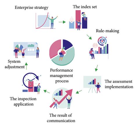 The Trajectory Of Public Administration Activities Download