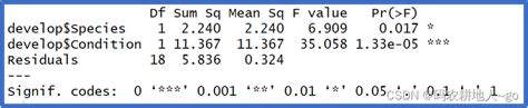 多因素方差分析multi Way Analysis Of Variance R实现多因素方差分析的英语论文 Csdn博客