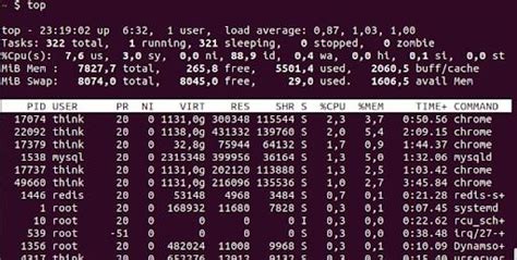 How To Kill A Process In Linux Best Commands To Use Built In