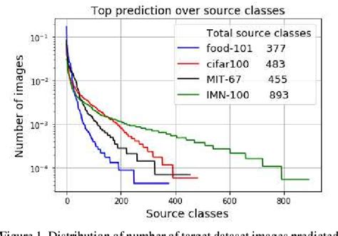 Figure 1 From Active Learning For Imbalanced Datasets Semantic Scholar