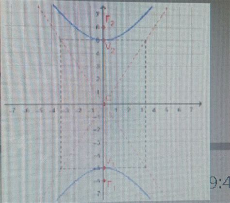 The Image Contains A Graph Of A Hyperbola Studyx