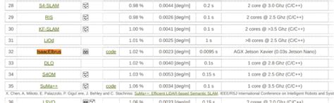 Tag Isaac SDK NVIDIA Technical Blog