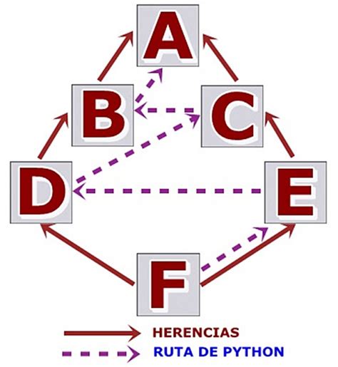 Aprender A Programar Con Python Herencia
