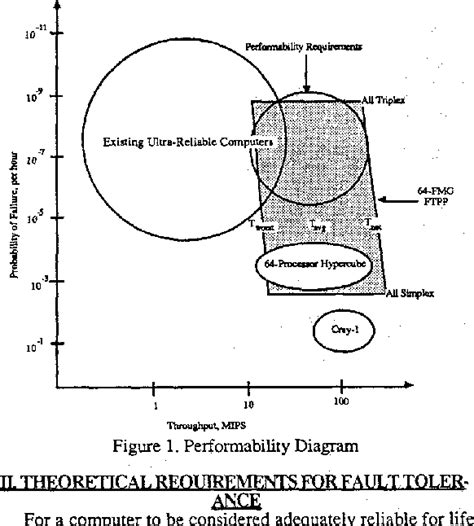Figure 1 From Fault Tolerant Parallel Processor Architecture Overview