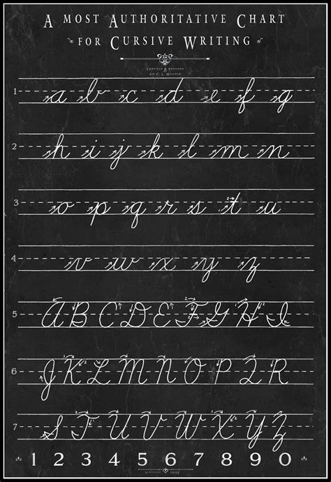 Cursive Writing Chart Fine Art Writing Chart Printed On Canvas 2436 Vintage Looking 1905 Whites