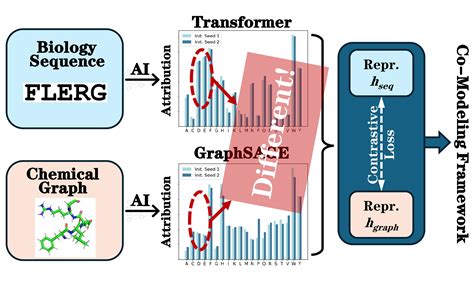 Articles Journal Of Materials Informatics Oae