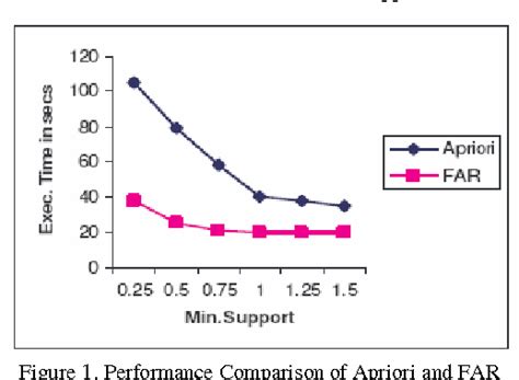 Figure 1 From Image Mining Using Association Rules Derived From Feature