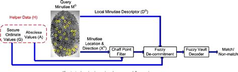 decoding methods semantic scholar