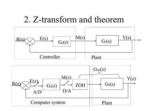 2 Z Transform And Theorem
