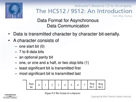 PPT Chapter 9 Serial Communication Interface SCI PowerPoint Presentation ID 3370355
