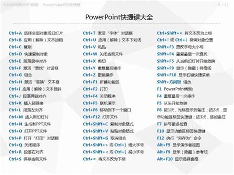 【技巧】做汇报ppt时，有哪些好用到爆的快捷键？ 华算科技
