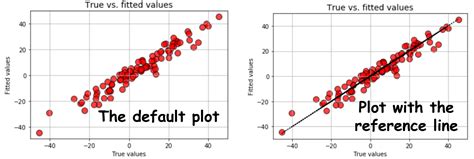 Object Oriented Programming For Data Scientists Build Your Ml