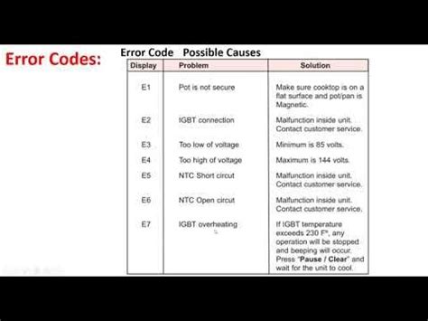NuWave Induction Cooktop Error Codes Troubleshooting Guide